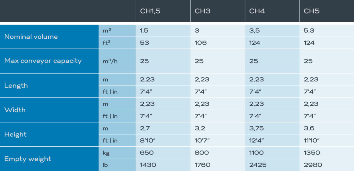 Conical hoppers | Metax